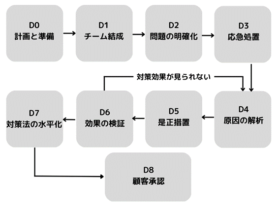 8Dレポートとは｜初心者に理解してほしいメリットと書き方 | 中小企業診断士 独学のすゝめ